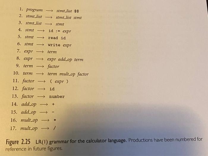 Solved Extend the grammar of Figure 2.25 to include if | Chegg.com