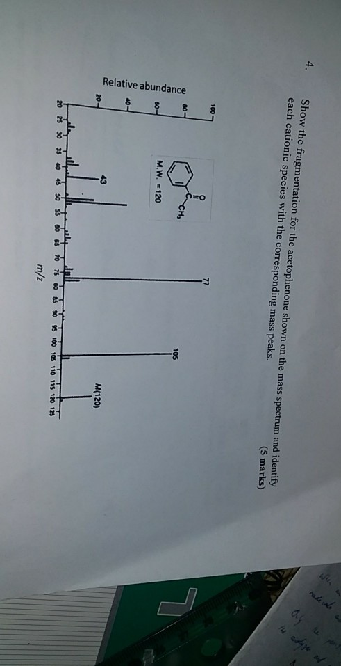 Solved raken 4. Oy Show the fragmentation for the | Chegg.com