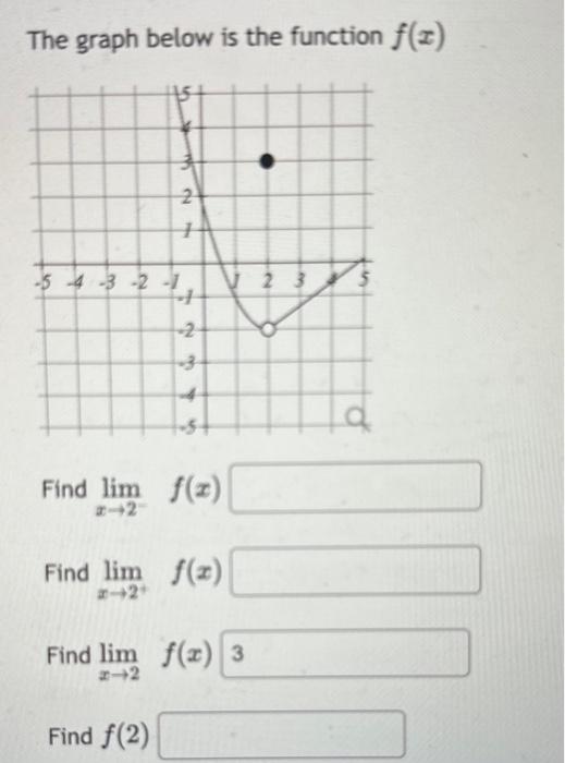 Solved The graph below is the function f(x) | Chegg.com