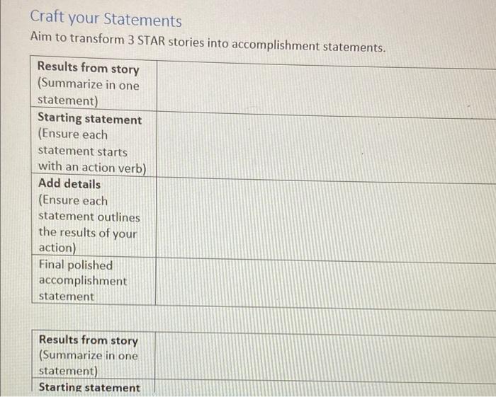 Solved Craft your Statements Aim to transform 3 STAR stories | Chegg.com