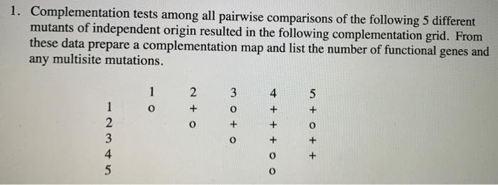 Solved 1. Complementation tests among all pairwise | Chegg.com