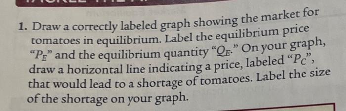 Solved 1. Draw a correctly labeled graph showing the market | Chegg.com