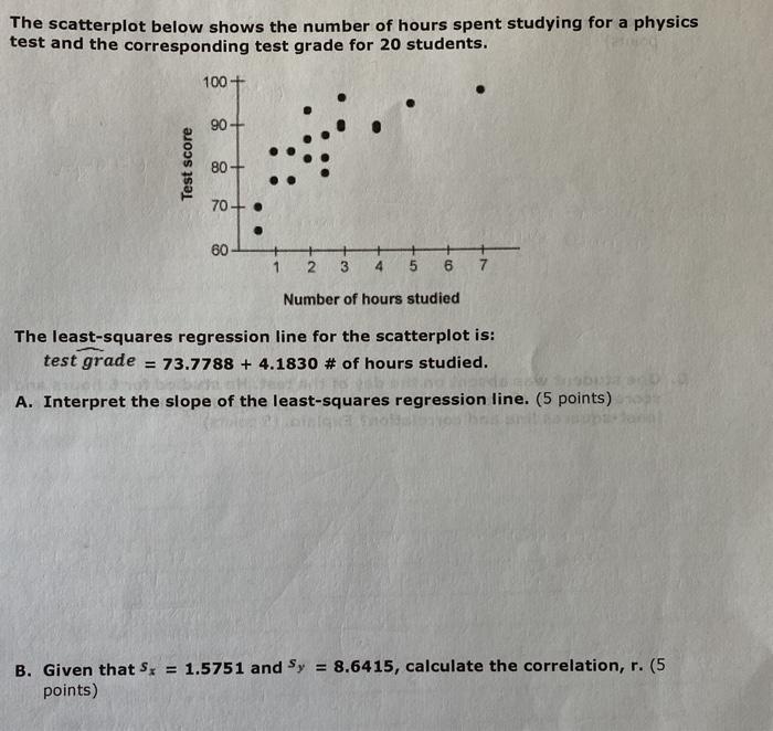 Solved The scatterplot below shows the number of hours spent | Chegg.com