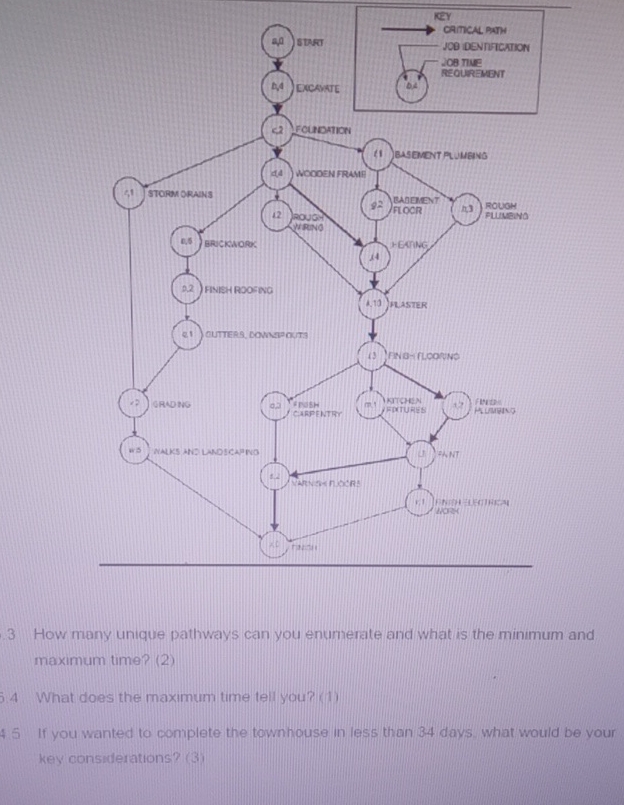 Solved 3 ﻿How many unique pathways can you enumerate and | Chegg.com