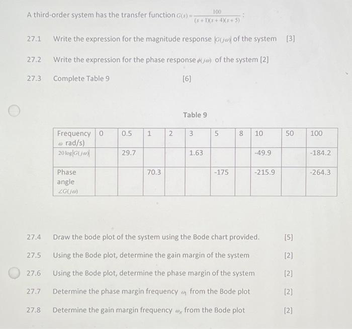 Solved A third-order system has the transfer function | Chegg.com