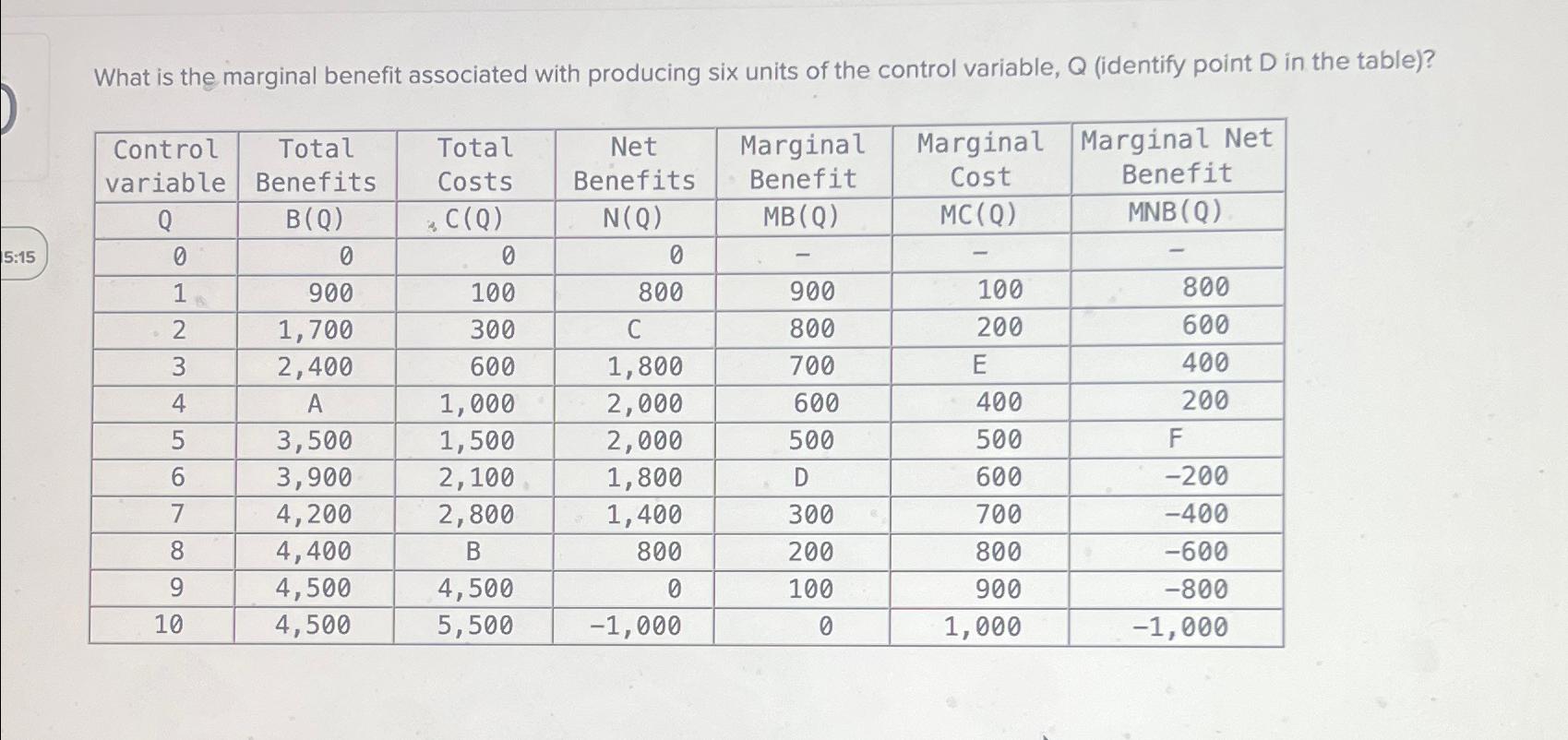 Solved What is the marginal benefit associated with | Chegg.com