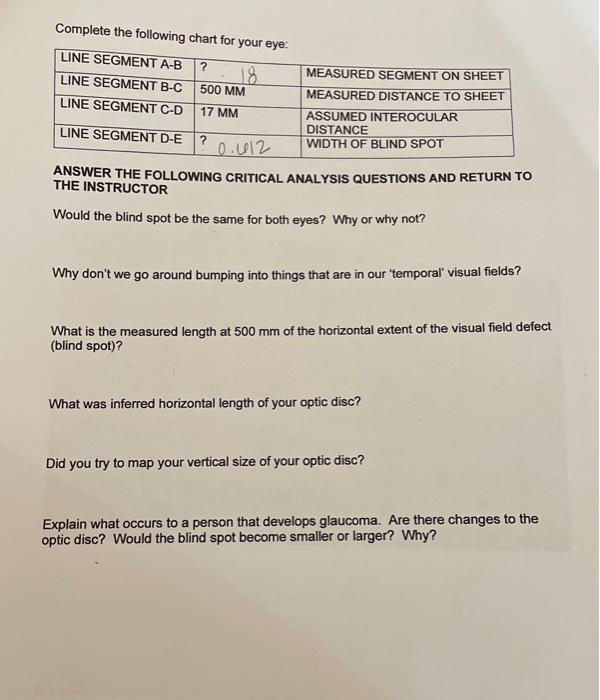 Solved Complete the following chart for your eye: LINE | Chegg.com