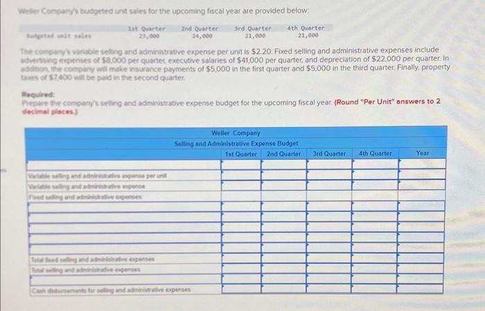 Solved Wrilier Compenys busgeted unt sales for the upcoming | Chegg.com