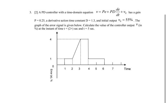 Solved 3. [2] A PD controller with a time-domain equation | Chegg.com