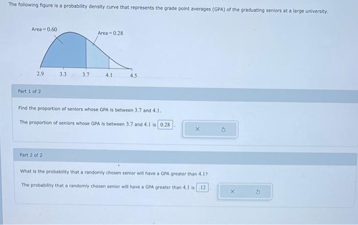 [Solved]: The following figure is a probability density cur