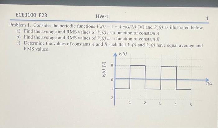 Solved Problem 1. Consider the periodic functions | Chegg.com