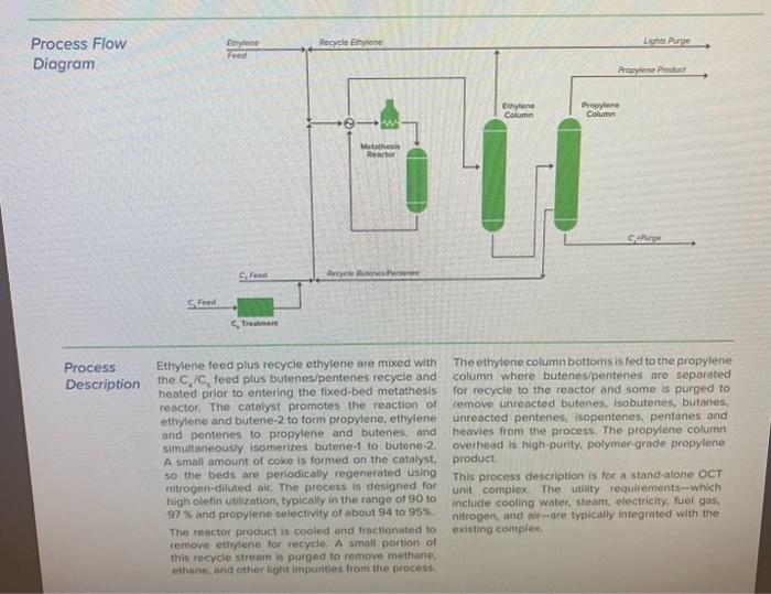 Solved Ethylene feed plus recycle ethylene are mixed with | Chegg.com