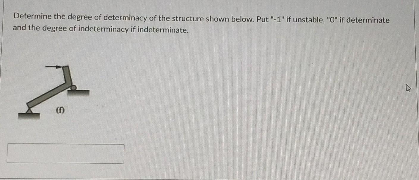 Solved Determine the degree of determinacy of the structure | Chegg.com