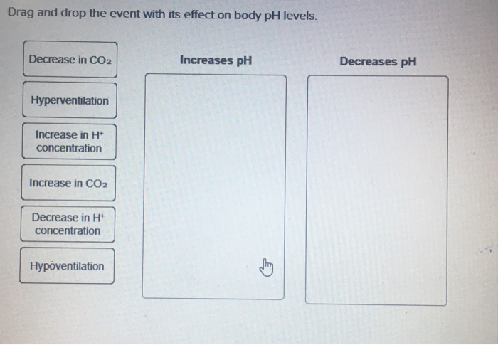 Solved Drag and drop the event with its effect on body pH | Chegg.com