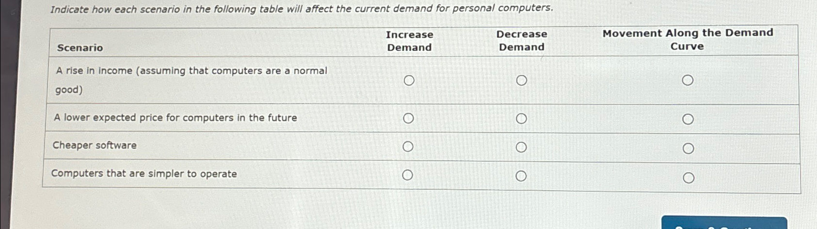 Solved Indicate how each scenario in the following table | Chegg.com