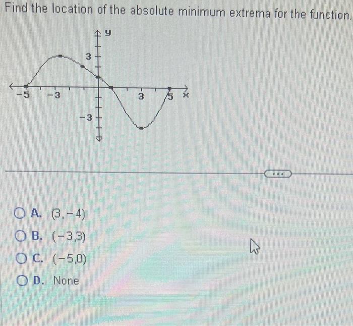 Solved Find the location of the absolute minimum extrema for | Chegg.com