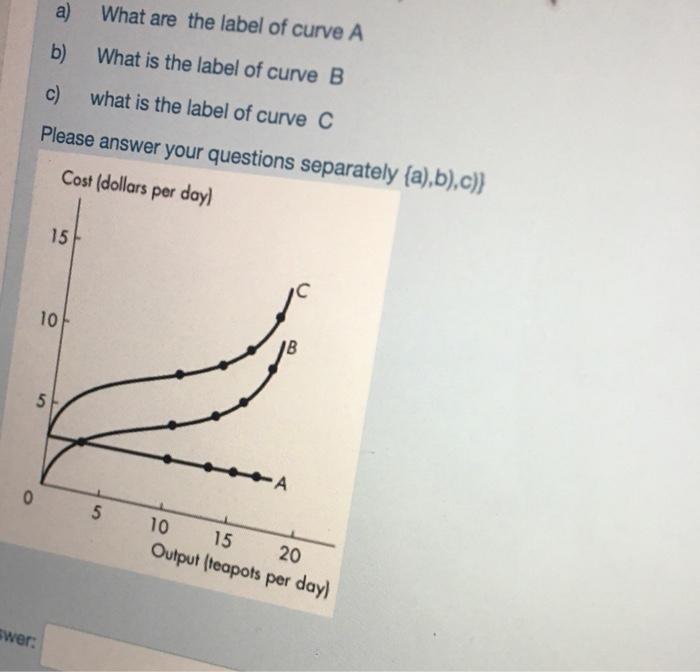 Solved a) What are the label of curve A b) What is the label | Chegg.com