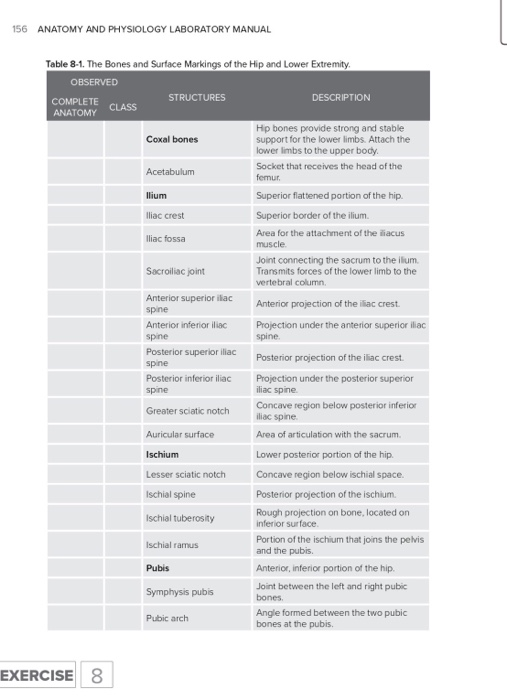 156 ANATOMY AND PHYSIOLOGY LABORATORY MANUAL Table | Chegg.com
