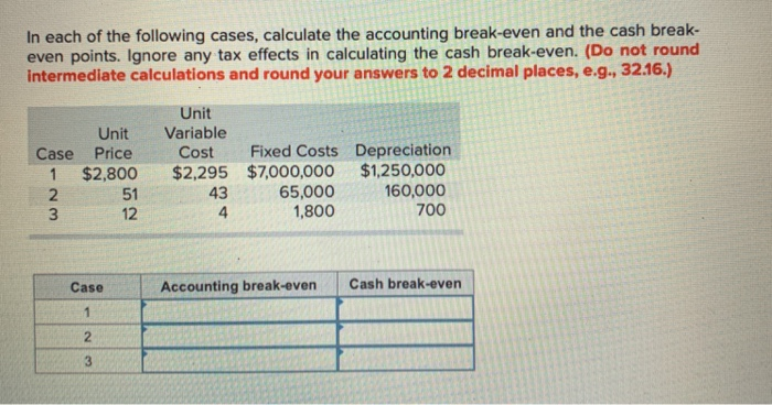 Solved In each of the following cases, calculate the | Chegg.com