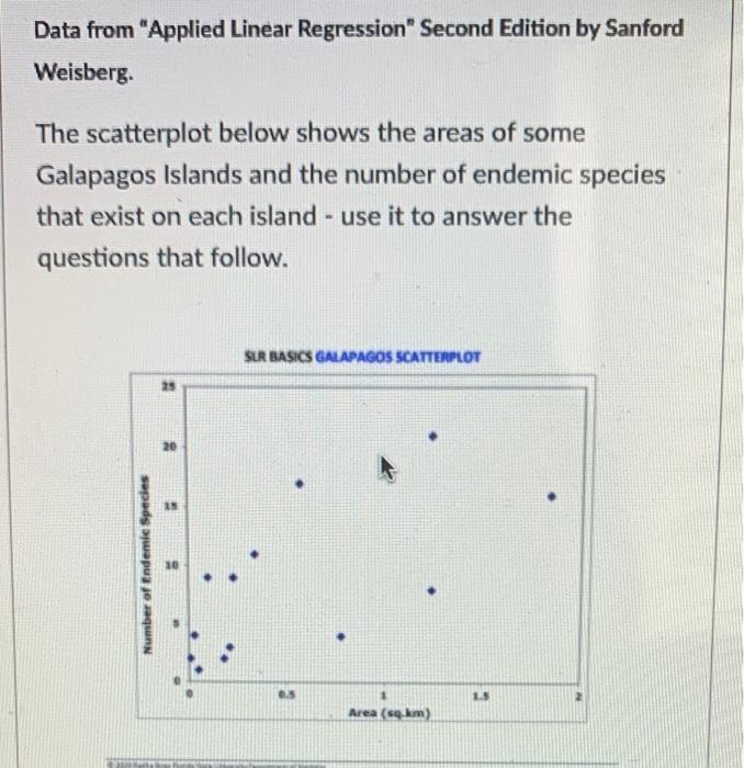 Solved Data from "Applied Linear Regression" Second Edition | Chegg.com
