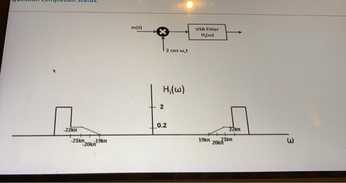 Solved (a) The figure shows a DSB-TC signal. The modulating | Chegg.com