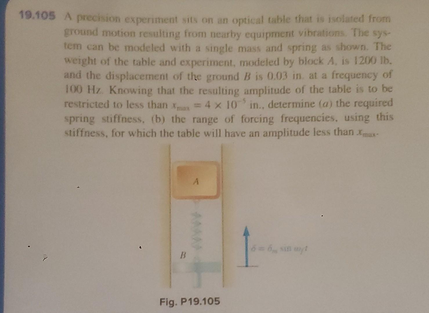 Solved 105 A precision experiment sits on an optical table | Chegg.com