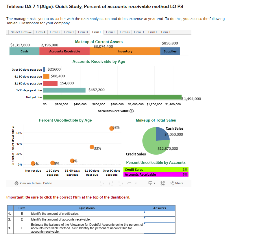 Solved Tableau DA 7-1 (Algo): Quick Study, Percent of | Chegg.com