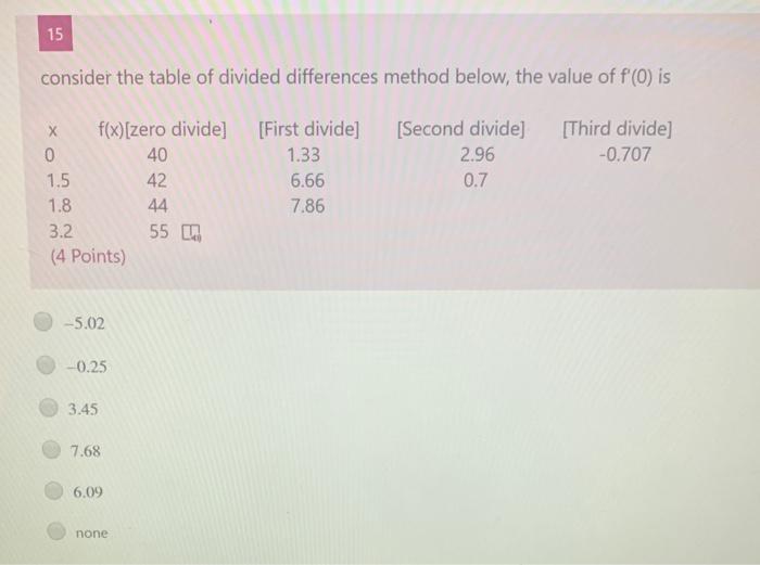 Solved 15 consider the table of divided differences method | Chegg.com