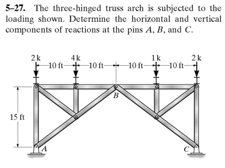 Solved 5-27. ﻿The three-hinged truss arch is subjected to | Chegg.com