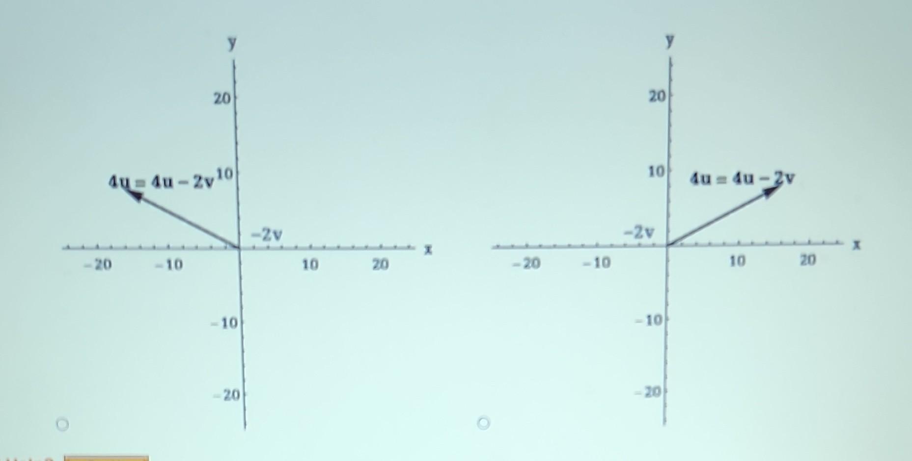 Solved Find u+v,u−v, and 4u−2v. Then sketch each resultant | Chegg.com