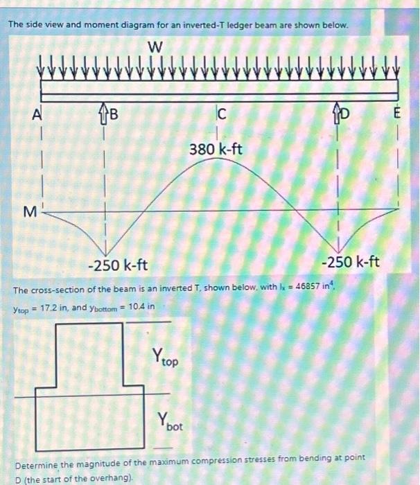 Solved The side view and moment diagram for an inverted-T | Chegg.com