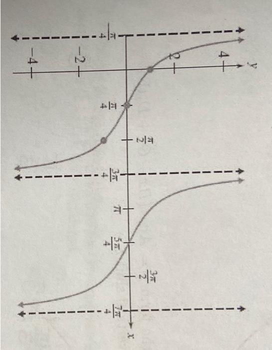 Solved Problem 4 (4 points): Write a function of the form | Chegg.com