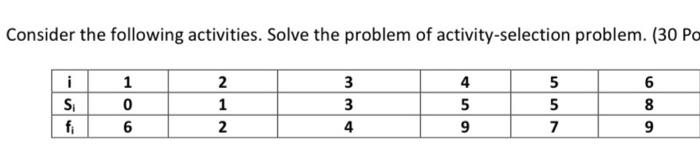 Solved Consider the following activities. Solve the problem | Chegg.com