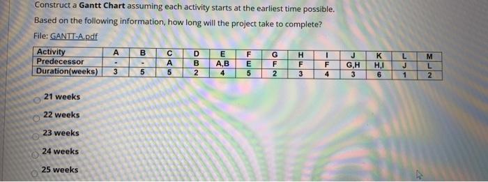 Solved Construct a Gantt Chart assuming each activity starts | Chegg.com