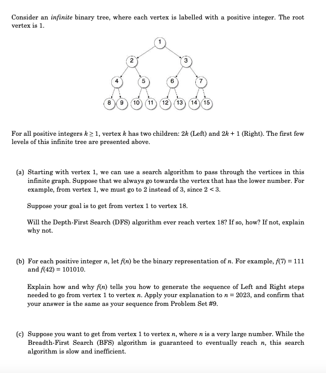 Solved Consider an infinite binary tree, where each vertex | Chegg.com