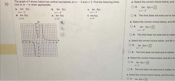 Solved The graph of f shown below has vertical asymptotes at | Chegg.com