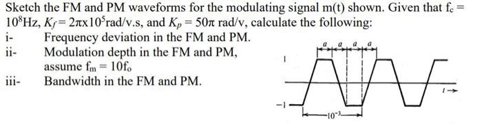 Sketch the FM and PM waveforms for the modulating | Chegg.com