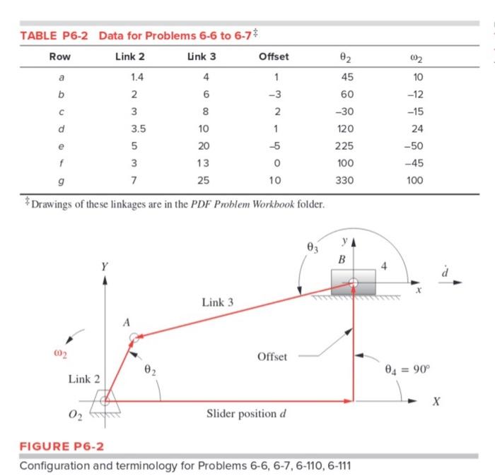 Solved The general linkage configuration and terminology for | Chegg.com
