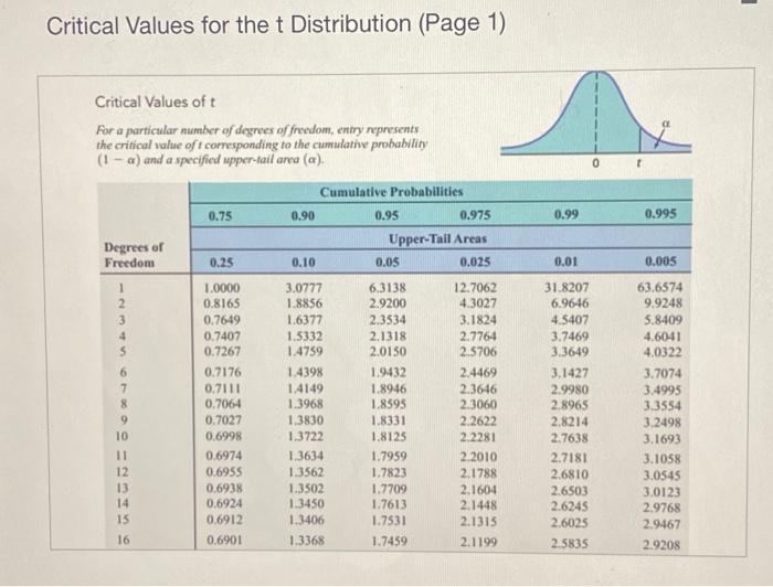 Solved Critical Values for the t Distribution (Page | Chegg.com