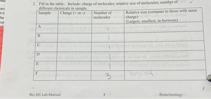 Solved 2. Fill in the table.. Include: charge of molecules, | Chegg.com