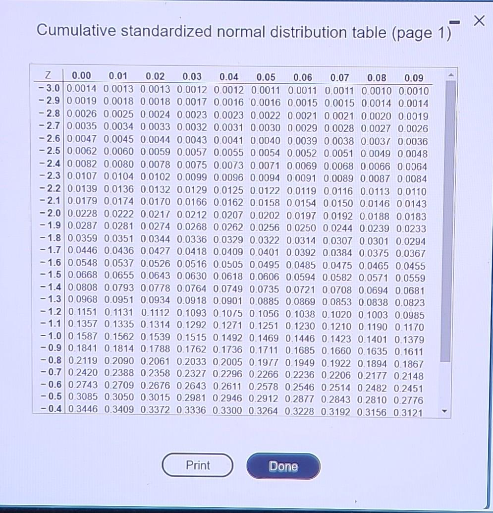 Given a standardized normal distribution (with a mean | Chegg.com