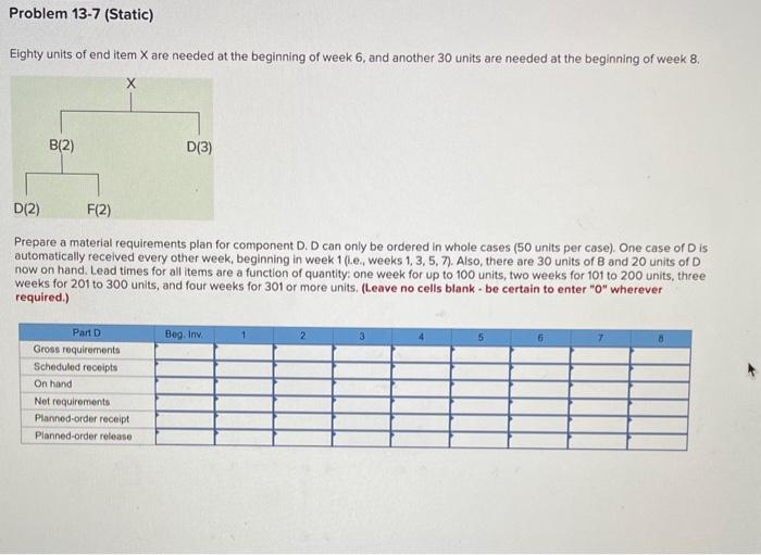 Solved Eighty units of end item X are needed at the | Chegg.com