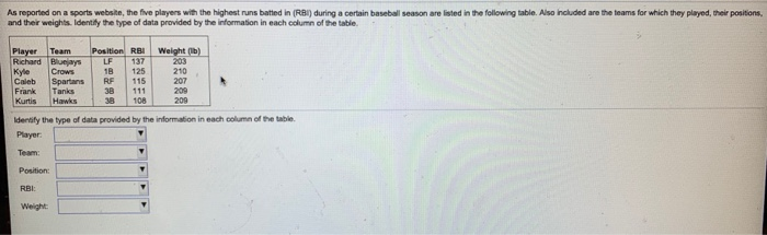 Solved “Identify The type of data provided by the | Chegg.com