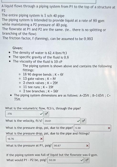 Solved A liquid flows through a piping system from P1 to the | Chegg.com