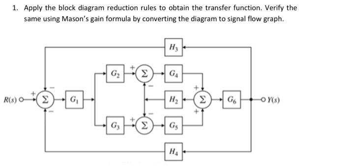Solved 1. Apply the block diagram reduction rules to obtain | Chegg.com