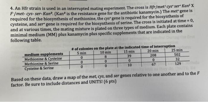 Solved 4. An Hfr strain is used in an interrupted mating | Chegg.com