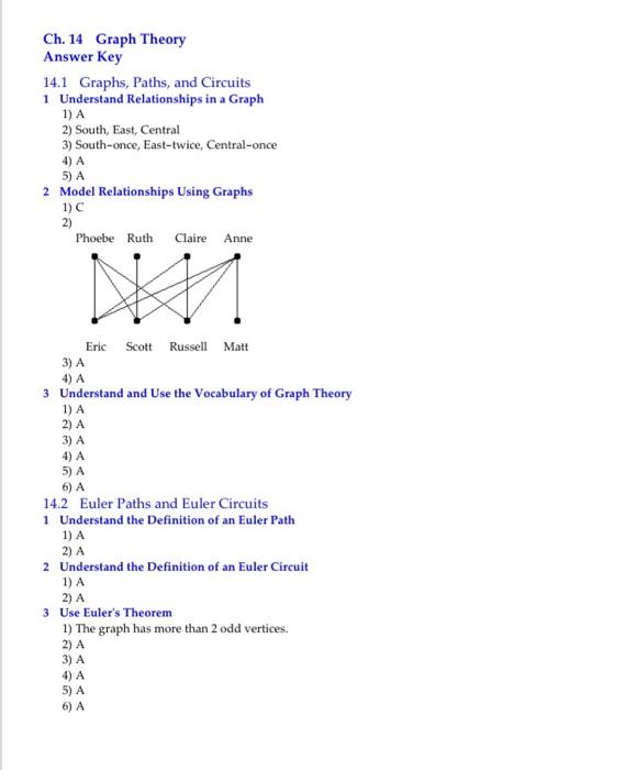 Solved Ch. 14 Graph Theory Answer Key 14.1 Graphs, Paths, | Chegg.com