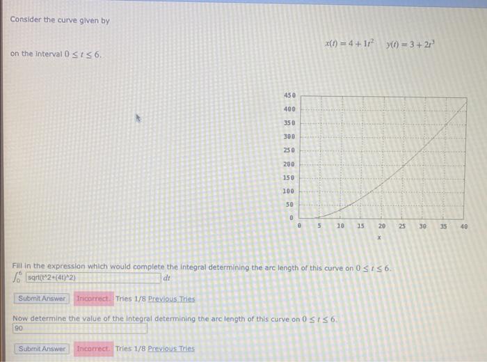 Solved Consider the curve given by x(t)=4+1t2y(t)=3+2r3 on | Chegg.com