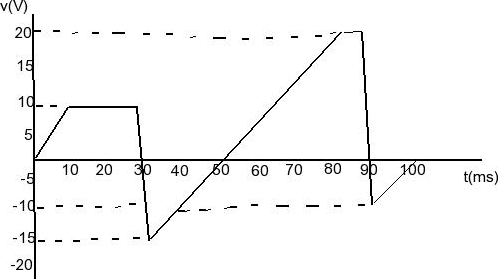 Solved (plot a) | Chegg.com