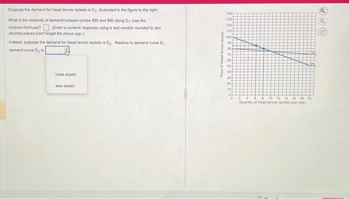Solved Suppose the demand for Head ternis rackets is D1, | Chegg.com